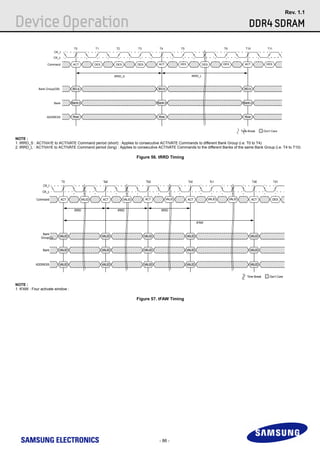 DDR4_Device_Operations_Rev11_Oct_14-0.pdf