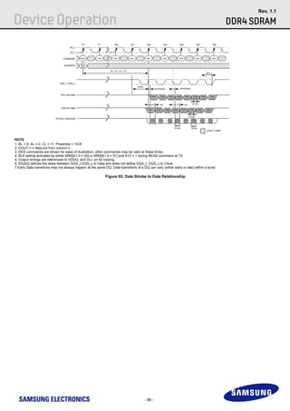 DDR4_Device_Operations_Rev11_Oct_14-0.pdf