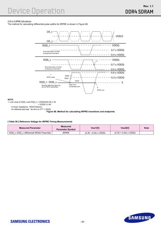 DDR4_Device_Operations_Rev11_Oct_14-0.pdf