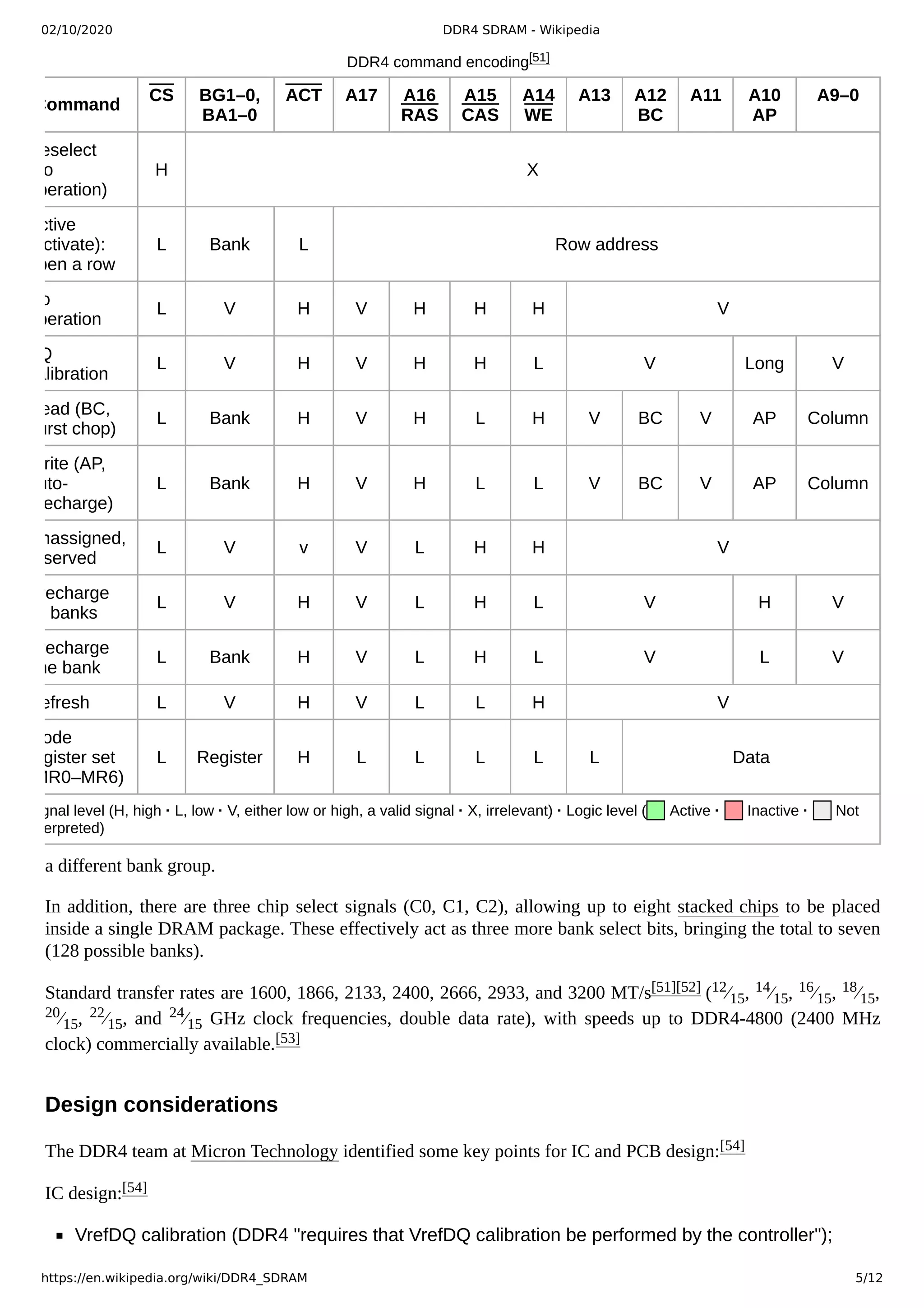 DDR4 SDRAM : Notes | PDF