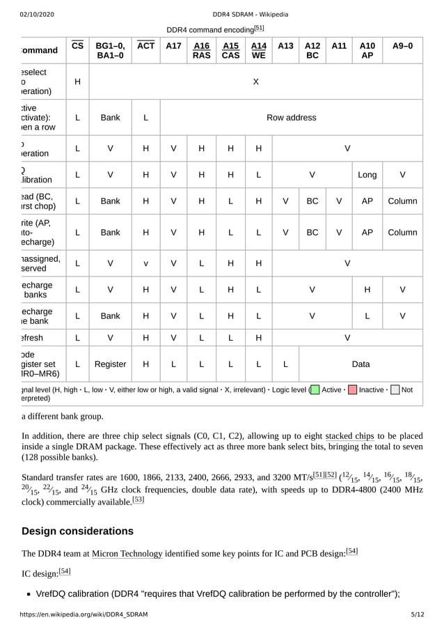 DDR4 SDRAM : Notes | PDF