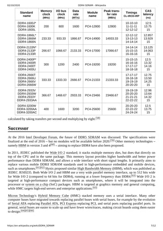 DDR4 SDRAM : Notes | PDF