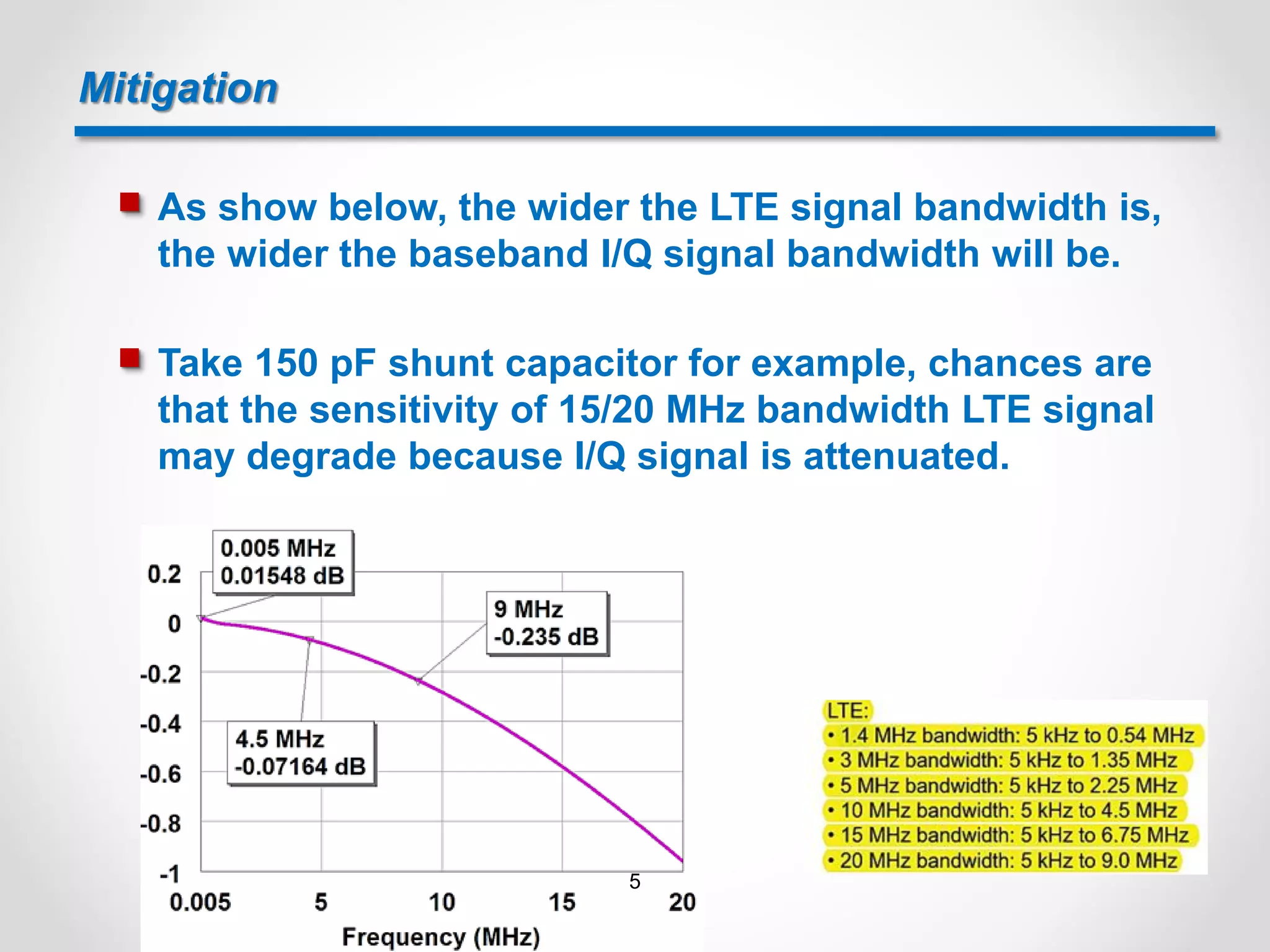 DDR Desense Issue | PPT