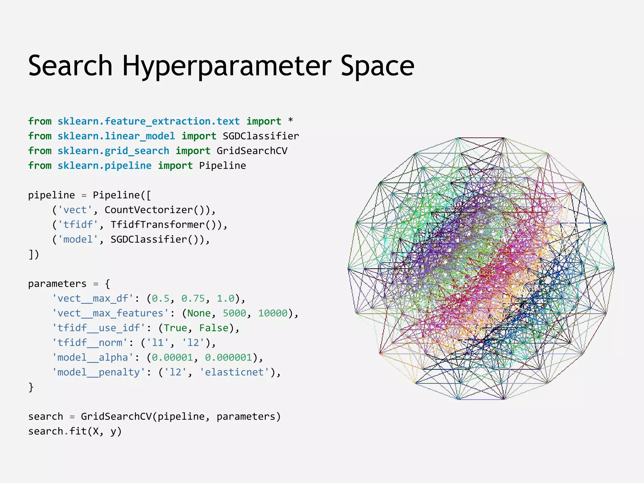 Visualizing Model Selection with Scikit-Yellowbrick: An Introduction to ...