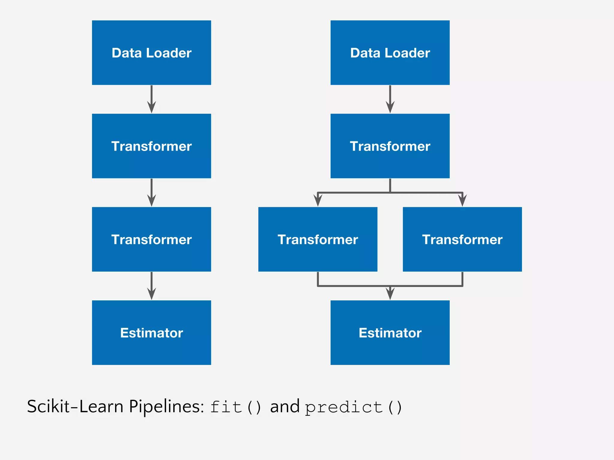 Visualizing Model Selection with Scikit-Yellowbrick: An Introduction to Developing Visualizers ...