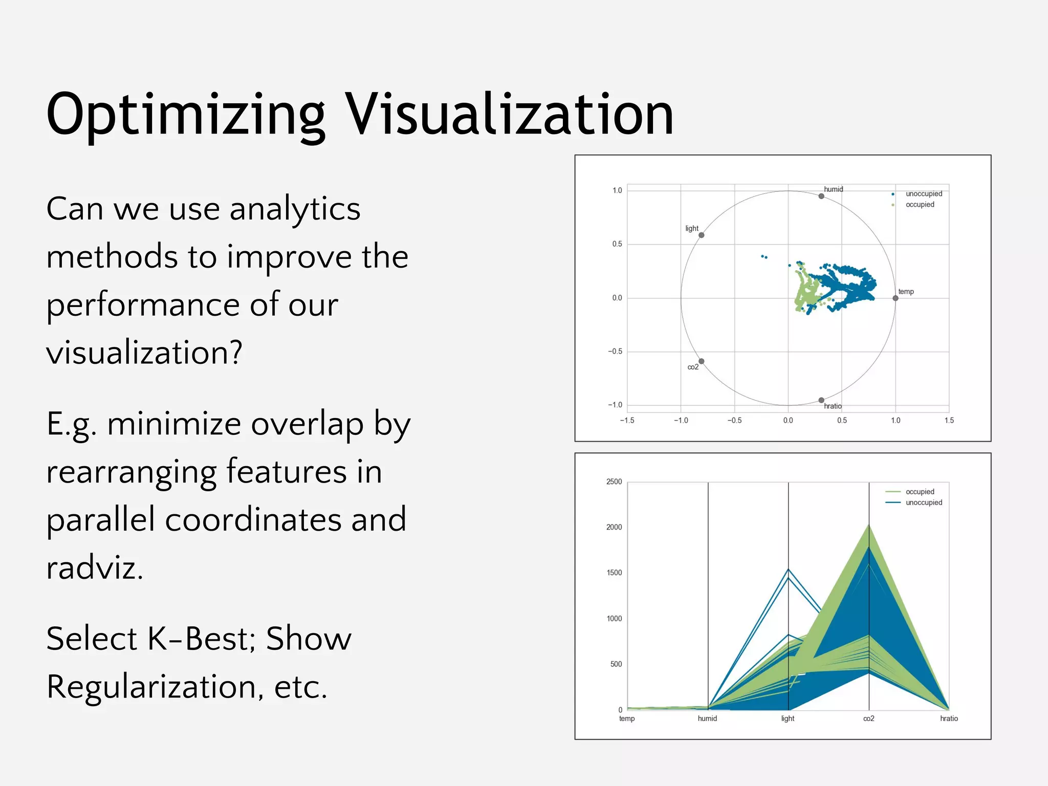 Visualizing Model Selection with Scikit-Yellowbrick: An Introduction to Developing Visualizers | PPT