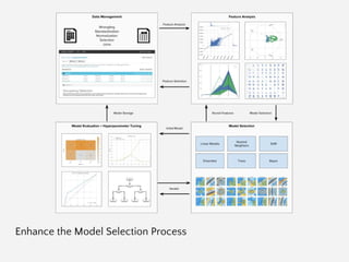 Visualizing Model Selection with Scikit-Yellowbrick: An Introduction to ...