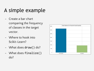 Visualizing Model Selection with Scikit-Yellowbrick: An Introduction to Developing Visualizers
