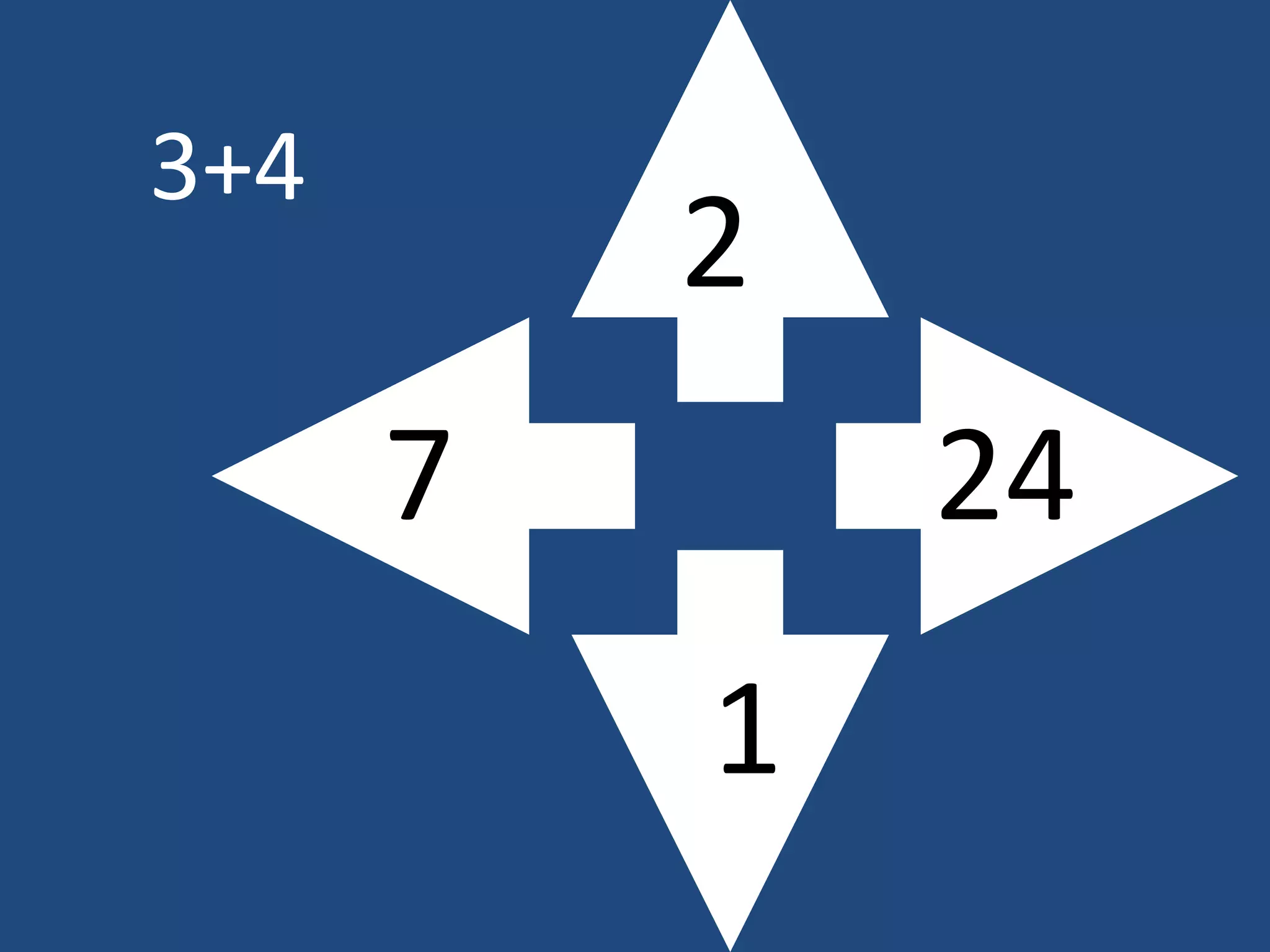 Ddr Math + And - | PPTX