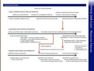 DDR & Associates | PDF