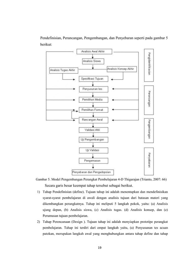 Makalah DDR (Design and Development Research) and R&D (Research and ...