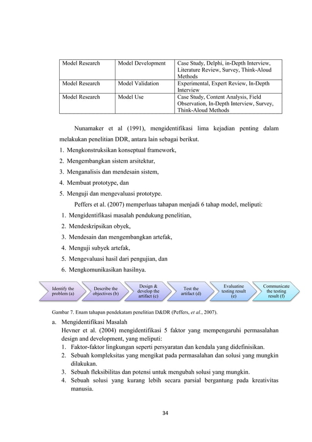 Makalah DDR (Design and Development Research) and R&D (Research and ...