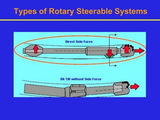 Directional drilling_Rotary steering system.ppt