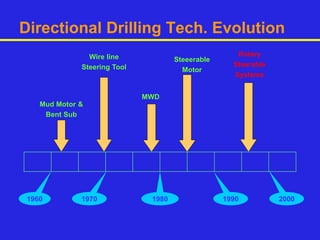 Directional drilling_Rotary steering system.ppt