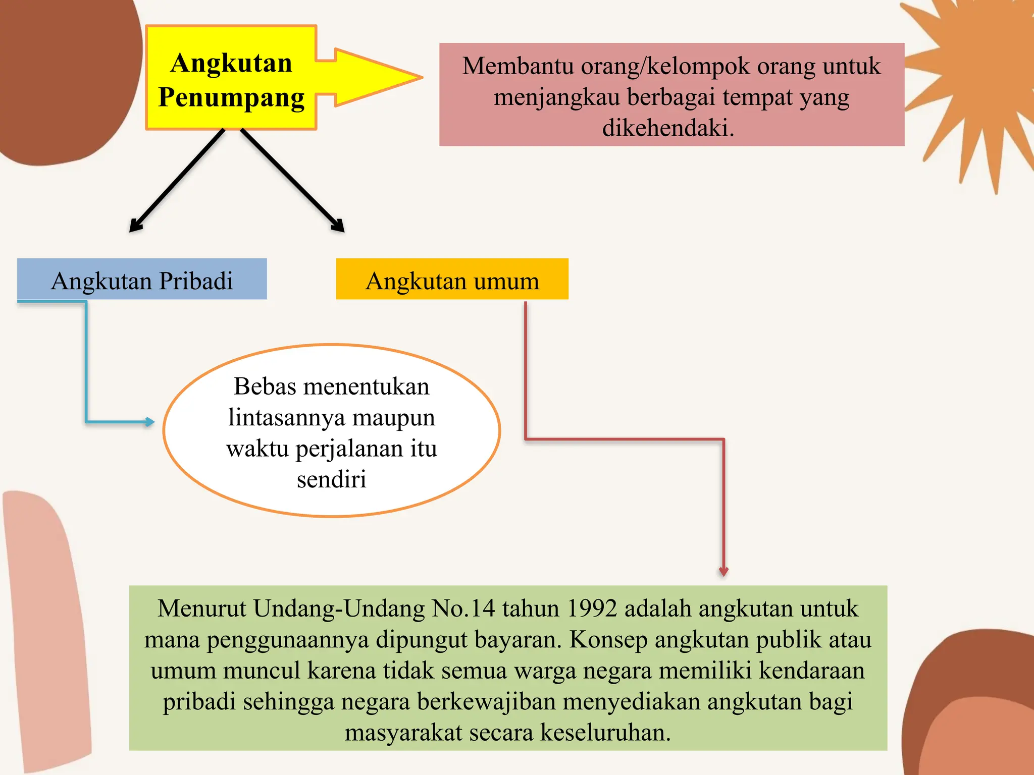 DDRT PERTEMUAN KE-6.pptx tgbtgtghthtthhgr | PPTX