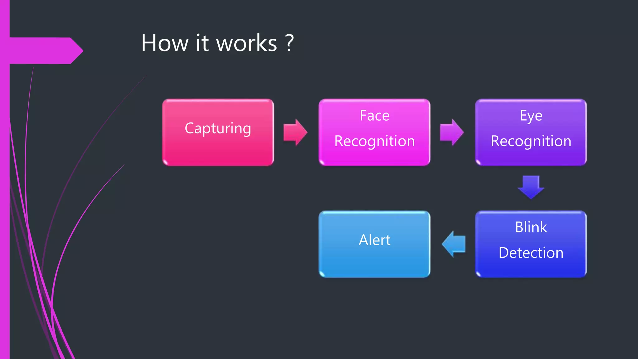 Driver DrowsiNess System | PPTX