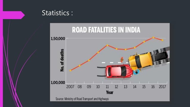 Driver DrowsiNess System | PPTX