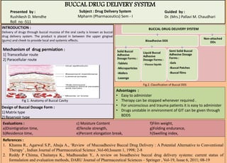 buccal drug delivery system eposter | PPTX