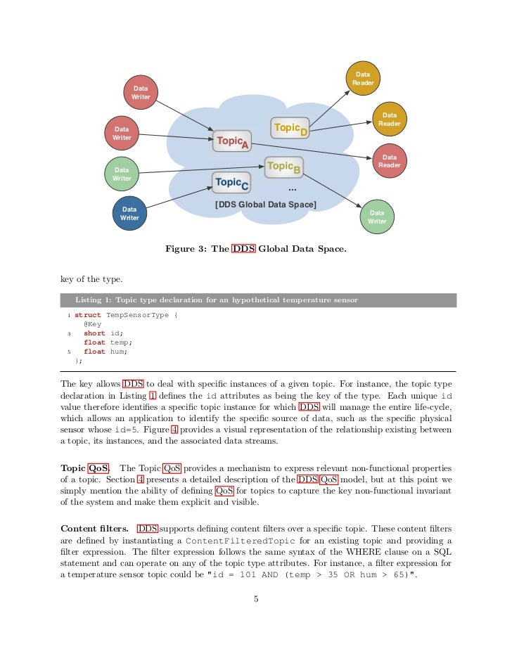 The Data Distribution Service The Communication Middleware Fabric F…