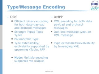 DDS and XMPP | PDF