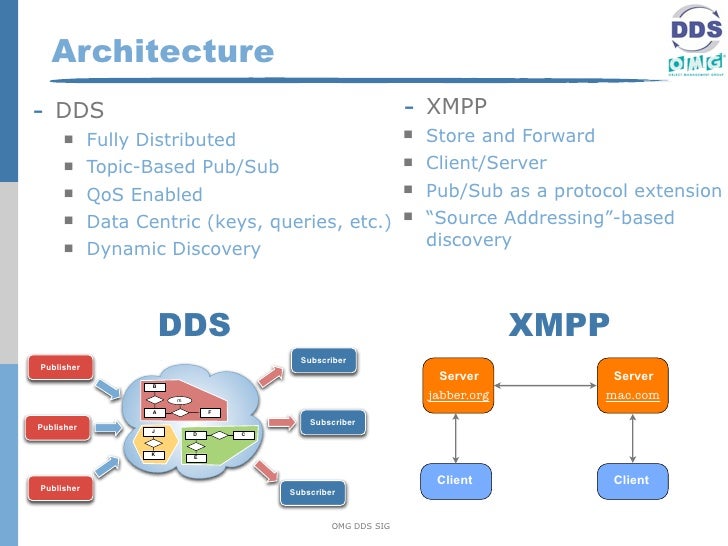 DDS and XMPP DDS and XMPP