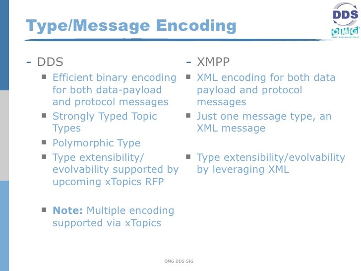 DDS and XMPP
