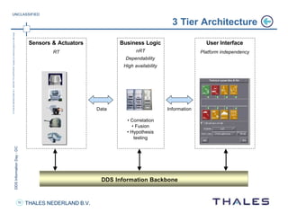 THALES - TACTICOS GFCS | PDF