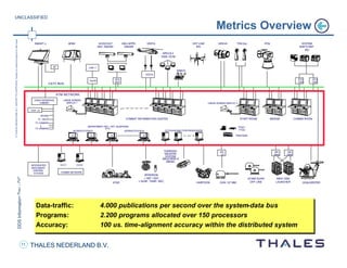 THALES - TACTICOS GFCS | PPT