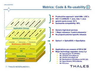 THALES - TACTICOS GFCS | PDF