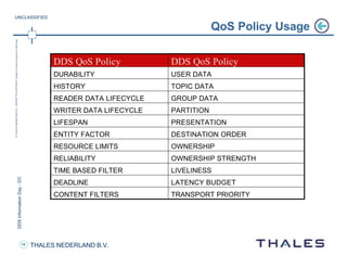 THALES - TACTICOS GFCS | PPT