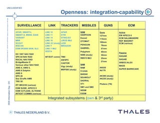 THALES - TACTICOS GFCS | PPT