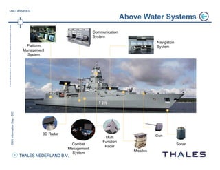 THALES - TACTICOS GFCS | PPT