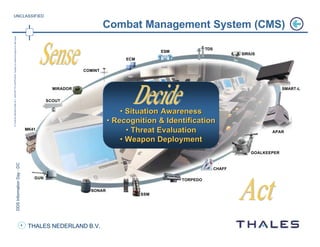 THALES - TACTICOS GFCS | PPT