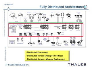 THALES - TACTICOS GFCS | PPT