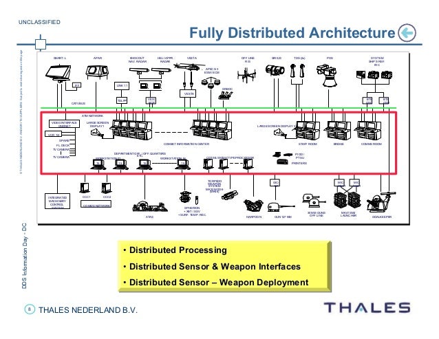 THALES - TACTICOS GFCS