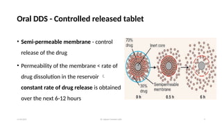 Drug Delivery Systems and different types of it . | PPTX