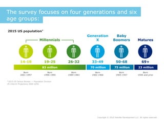 Digital democracy survey: A multi-generational view of consumer TMT ...