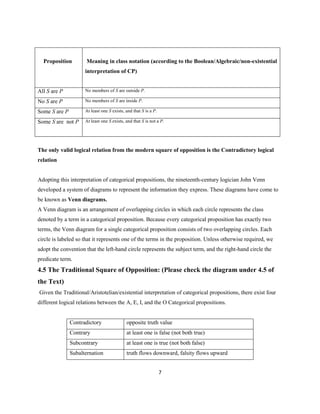 Intro logic ch 4 categorical propositions | DOC