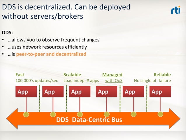 OMG Data Distribution Service (DDS) Advanced Tutorial | PDF