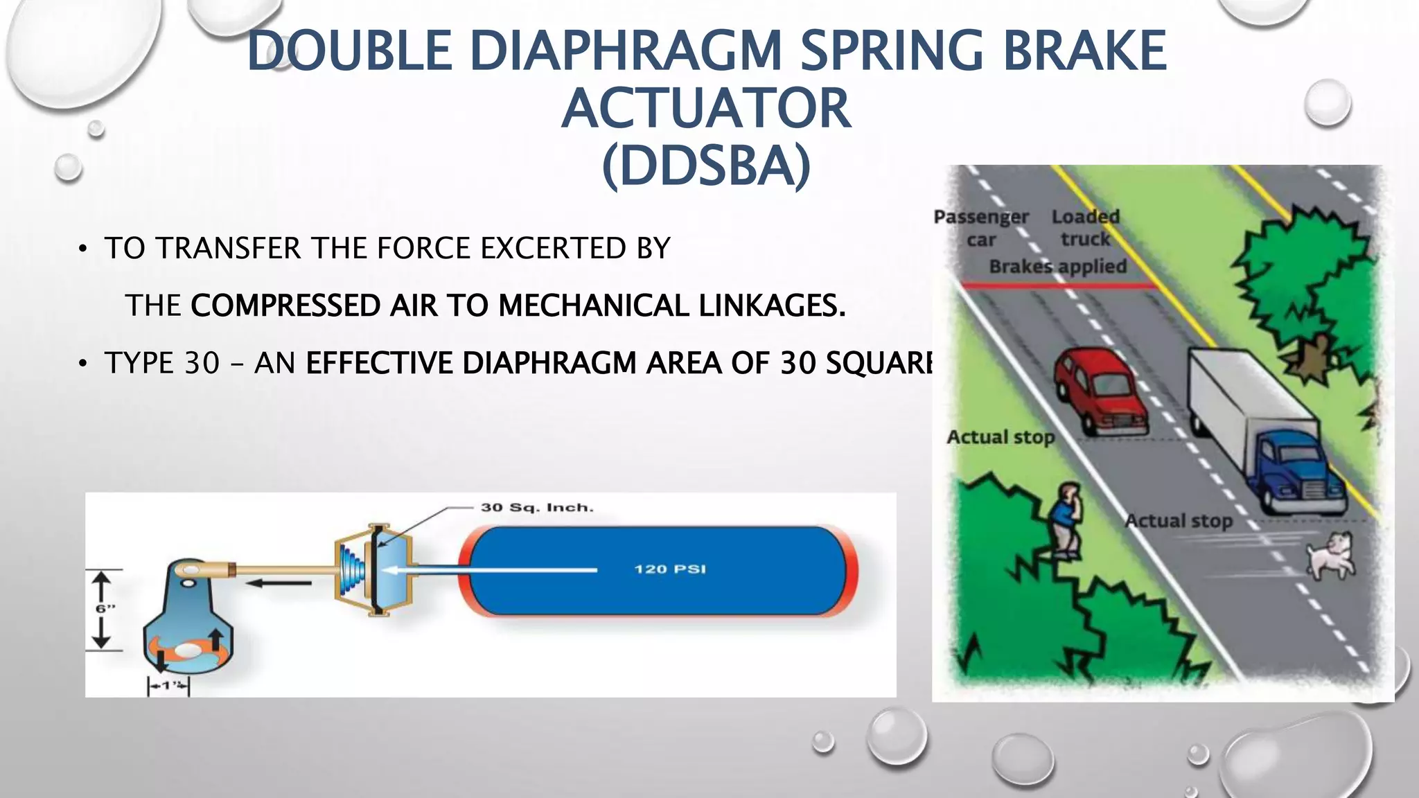 DDSBA - brake Actuator | PPTX