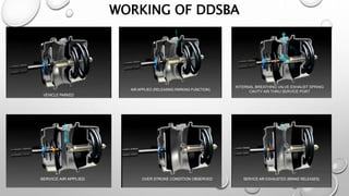 DDSBA - brake Actuator | PPTX