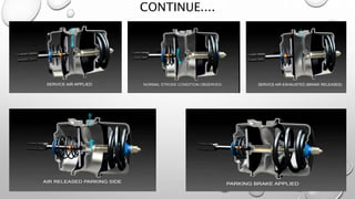 DDSBA - brake Actuator | PPTX