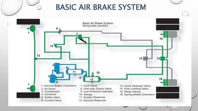 DDSBA - brake Actuator | PPTX