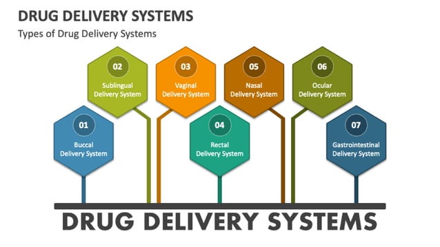 DDS drug delivery system introduction 1.pptx