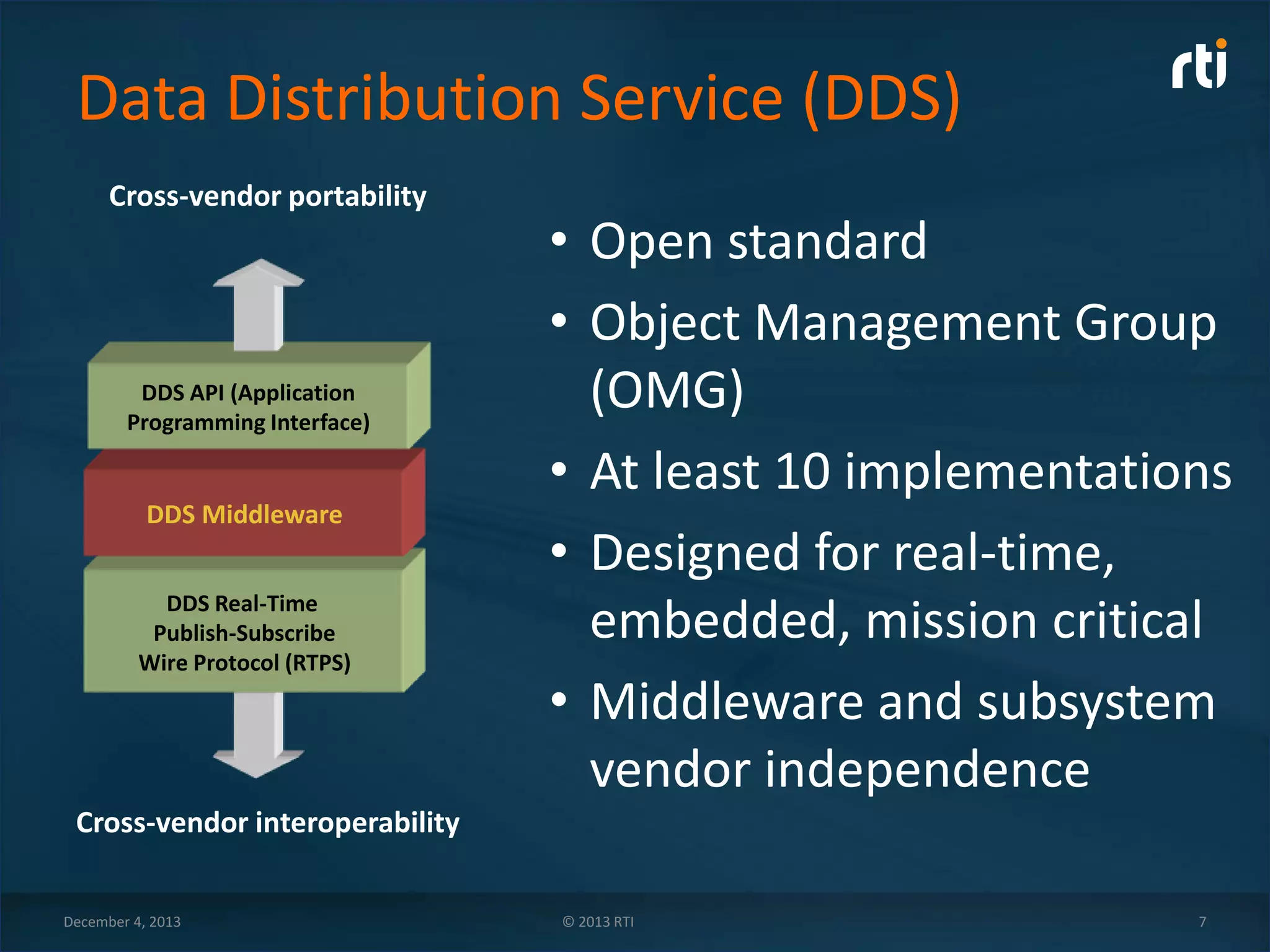 DDS Enabling Open Architecture | PPTX