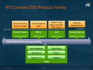 DDS Enabling Open Architecture | PPTX