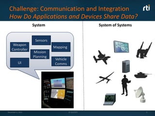 DDS Enabling Open Architecture | PPTX