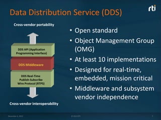 DDS Enabling Open Architecture | PPTX