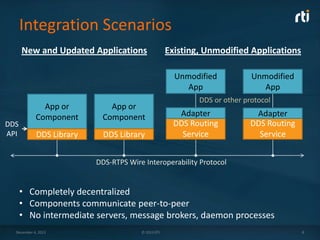 DDS Enabling Open Architecture | PPTX