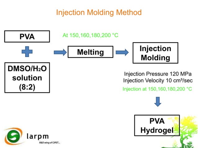 Drug delivery with Hydrogel | PPTX